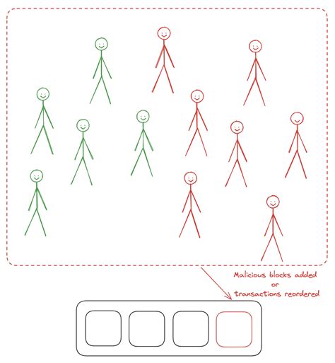 Understanding Blockchain Double Spending Attacks With Examples