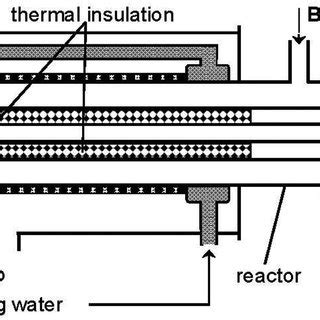 Diagram Of The Flow Reactor Download Scientific Diagram