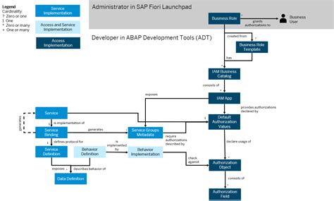 Sap Help Portal Sap Online Help