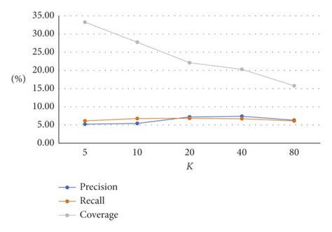 Based On The Pearson Correlation Coefficient User Similarity Download Scientific Diagram