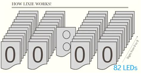 【开源】纯手工低成本打造拟辉光管时钟，也可以很酷炫 Csdn博客