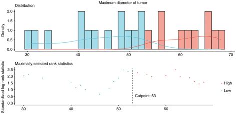 Evaluating The Efficacy Of 8spheres Microsphere Embolization Combined