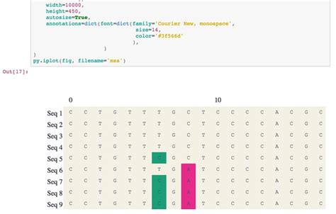 7 Interactive Bioinformatics Plots Made In Python And R Rbioinformatics