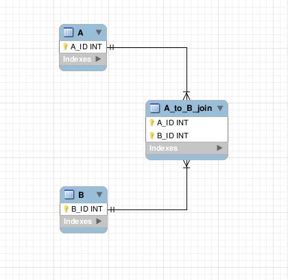 Amazon Web Services AWS Event Bridge Schema Types As Lambda Layer Stack Overflow