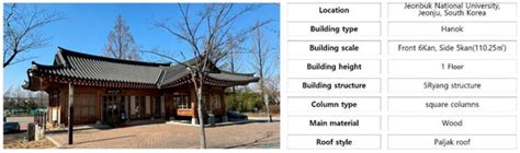 Development Of Yolov8 And Segment Anything Model Algorithm Based Hanok