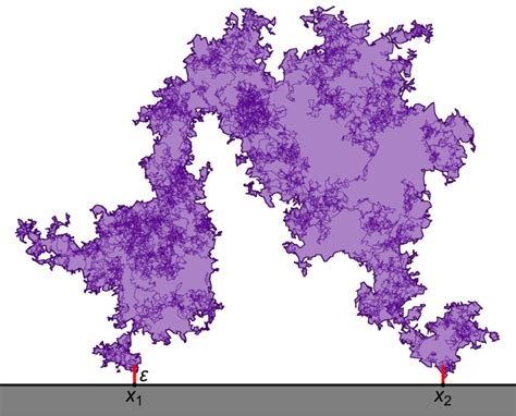A Brownian Loop And Its Outer Boundary In The Upper Half Plane Such A