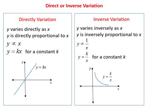 Direct Proportion Math Minds Academy
