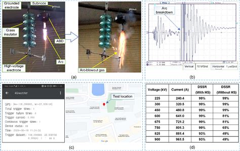 Figure 1 From A Stochastic Relay Algorithm Based Monitoring System With