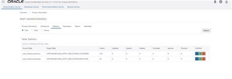 Migrate Aws Rds Mysqlmaria Db To Oci Using Oci Goldengate Service