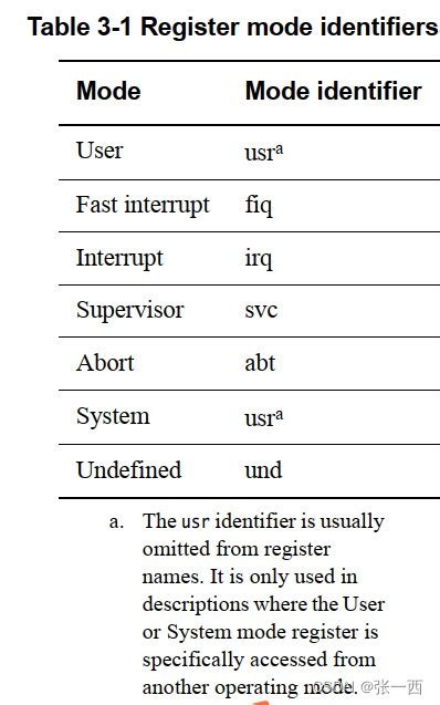Arm开发中几个常见的寄存器详解 知乎
