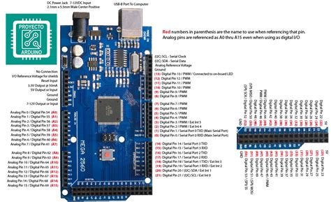 Arduino Mega Pinout 54 Koleksi Gambar