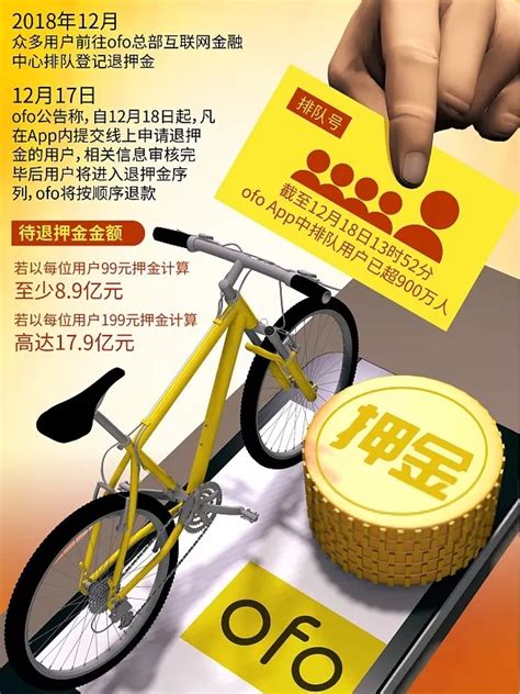 从ofo押金问题，看改革开放40年后我们的市场观念 泰伯网