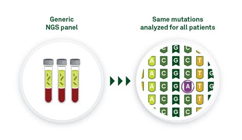 tumor naive versus tumor informed approaches to mrd testing haystack mrd™