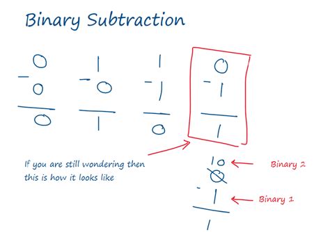 Assembly Language Negative Numbers Road To Binary Exploitation