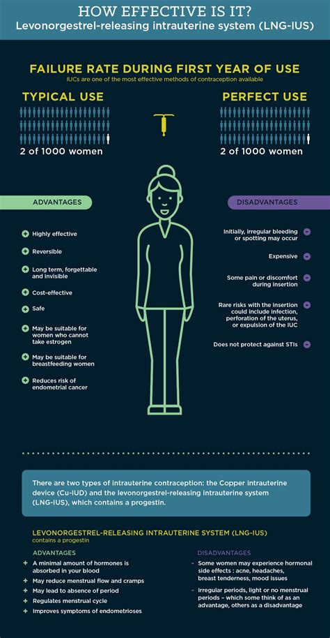 Hormonal Contraception Sex And U