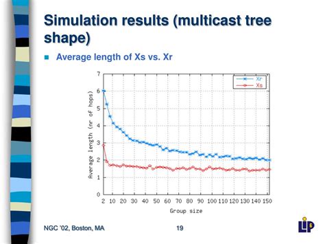 Ppt Efficient Mobility Management In Multicast M Hbh Protocol Analysis Powerpoint