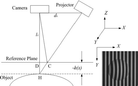 Schematic Diagram Of FPP Download Scientific Diagram