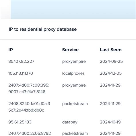 Stay Ahead Of Fraud With Residential Proxy Detection Overview Ipinfo