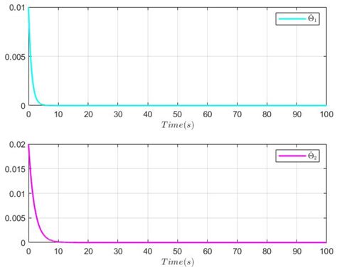 Mathematics Free Full Text Adaptive Output Feedback Control For Constrained Switched Systems