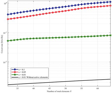 Covert Rate Versus The Total Number Of Reflecting Elements At Hr Ris Download Scientific