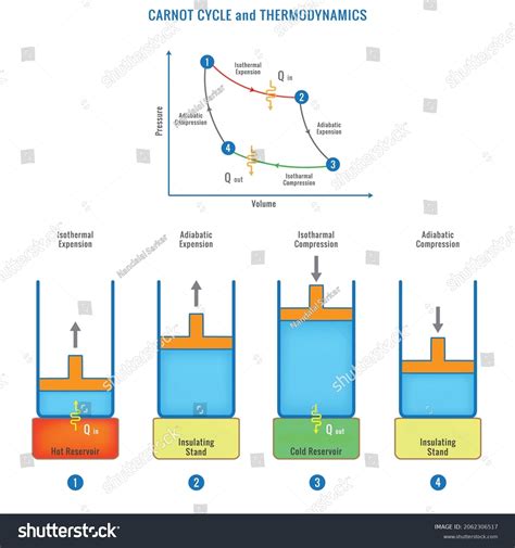 What Is Adiabatic Process Definition Ppt Adiabatic Processes