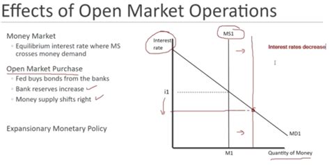 Macro Ch 8 11 Flashcards Quizlet