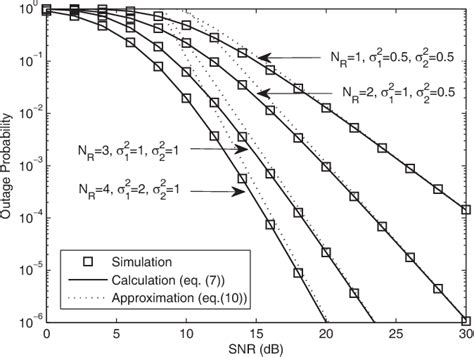 Figure 1 From Performance Analysis Of Differential Modulation And Relay Selection With Detect