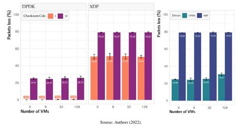 Graphics Displays The Mean With The Standard Deviation Range Allcases Download Scientific