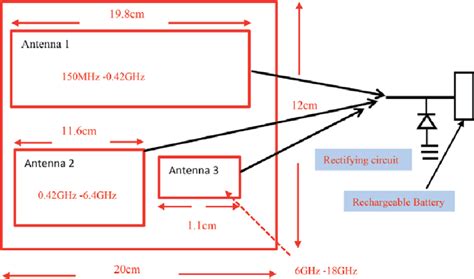 Wideband Rf Energy Harvesting Panel Download Scientific Diagram