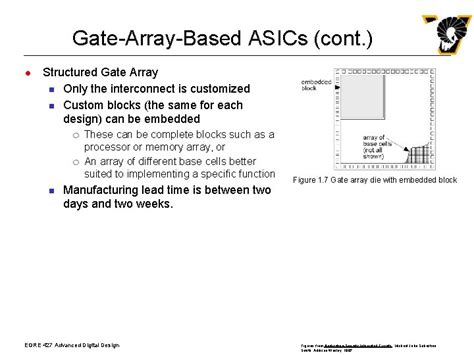 Chapter 1 Introduction To Asics Applicationspecific Integrated Circuits