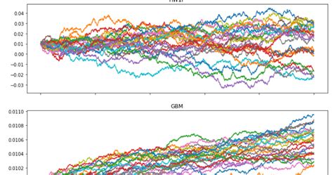 Path QuantLib Python Path Generator Method For Uncorrelated And