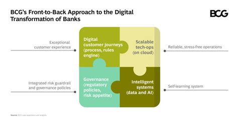 Sustainable Bcg On Marketing Sales And Pricing