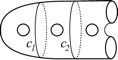 Case G M 3 2 An Example Of Simple Closed Curves C 1 C Download Scientific