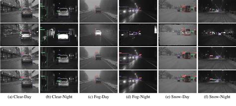 Figure 5 From Rgb X Object Detection Via Scene Specific Fusion Modules