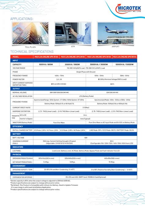 Microtek 3kva 48v Maxlife Online Ups At ₹ 56500 Piece Microtek Ups In Bengaluru Id