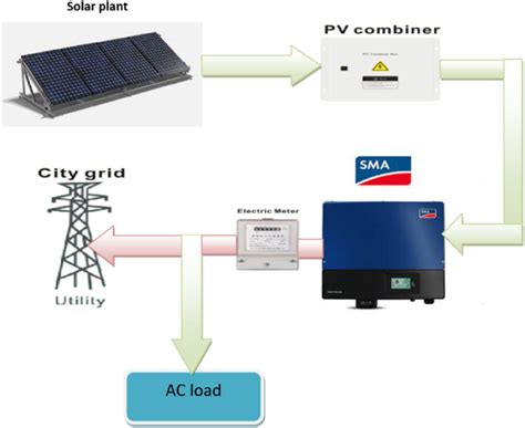 Configuration Of The Solar System Download Scientific Diagram
