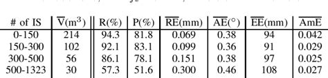 gridless 3d recovery of image sources from room impulse responses paper and code catalyzex