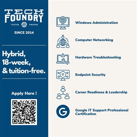 Tech Foundry On Linkedin Techskills Handson Growth Careergrowth
