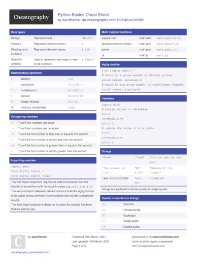 Python Variables Y Operadores Cheat Sheet By Diegojserrano Download