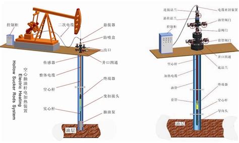 YWT ZP 系列油田中频感应加热智能控制成套装置 深圳市宇隆伟业科技有限公司