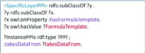 Fragment Of A Sparql Query Applied On A Specific Layer Ppi Download