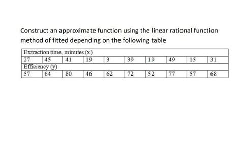 Solved Construct An Approximate Function Using The Linear