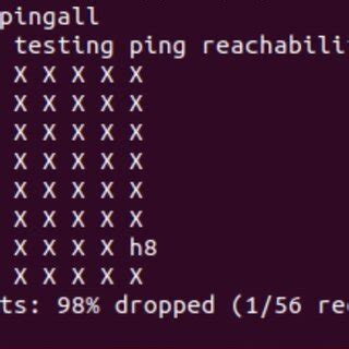 Ping Reachability Test Using Mininet Download Scientific Diagram