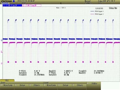 Waveforms Of Pwm Signals From The Microcontroller Download Scientific