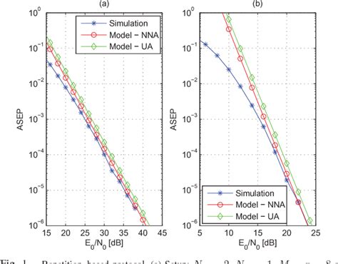 Figure 2 From On The Achievable Diversity Of Network Coded Cooperative Wireless Networks