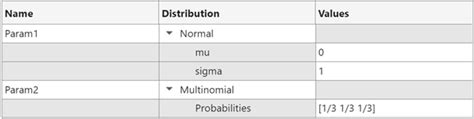 Choose Strategy For Exploring Experiment Parameters Matlab And Simulink
