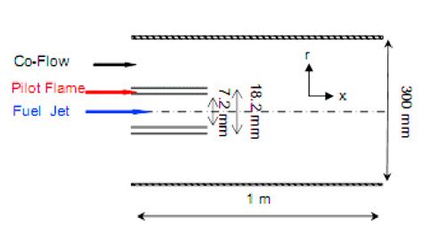 Geometry Of The Combustion Chamber Download Scientific Diagram