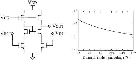Input Stage For Op Amp With Wide Common Mode Input Range This Will Be