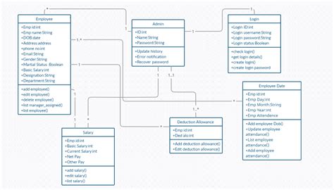 Solved Employee Login Admin Idint Namestring