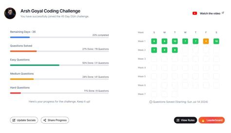 Day 10 Of Dsa How To Manage Pointers Correctly Sushant Gupta Posted On The Topic Linkedin